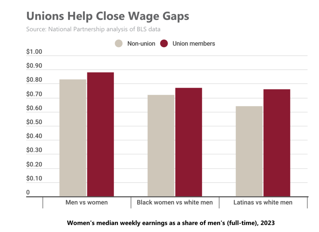 In the Year of the Union, Black women and Latinas lead union growth in ...